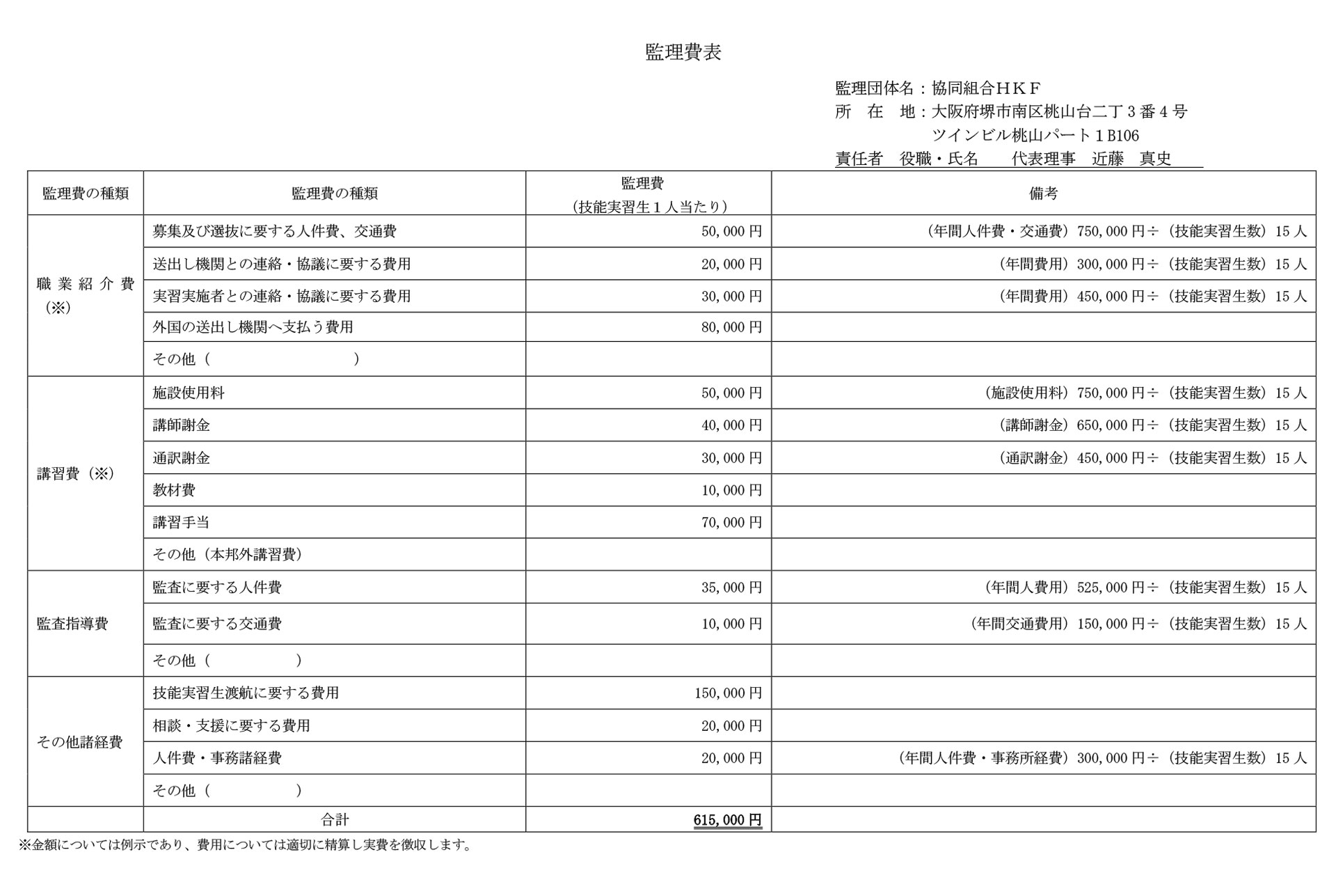 監理団体の業務の運営に関する規程 – 協同組合HKF｜外国人労働者の採用などについて